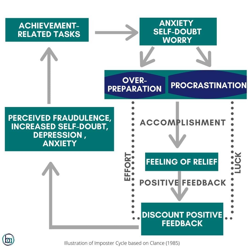 What is Imposter Syndrome (How To Overcome It) Bold and Ageless